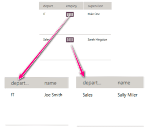 PowerApps ForAll Function Explained [ Many Examples ]